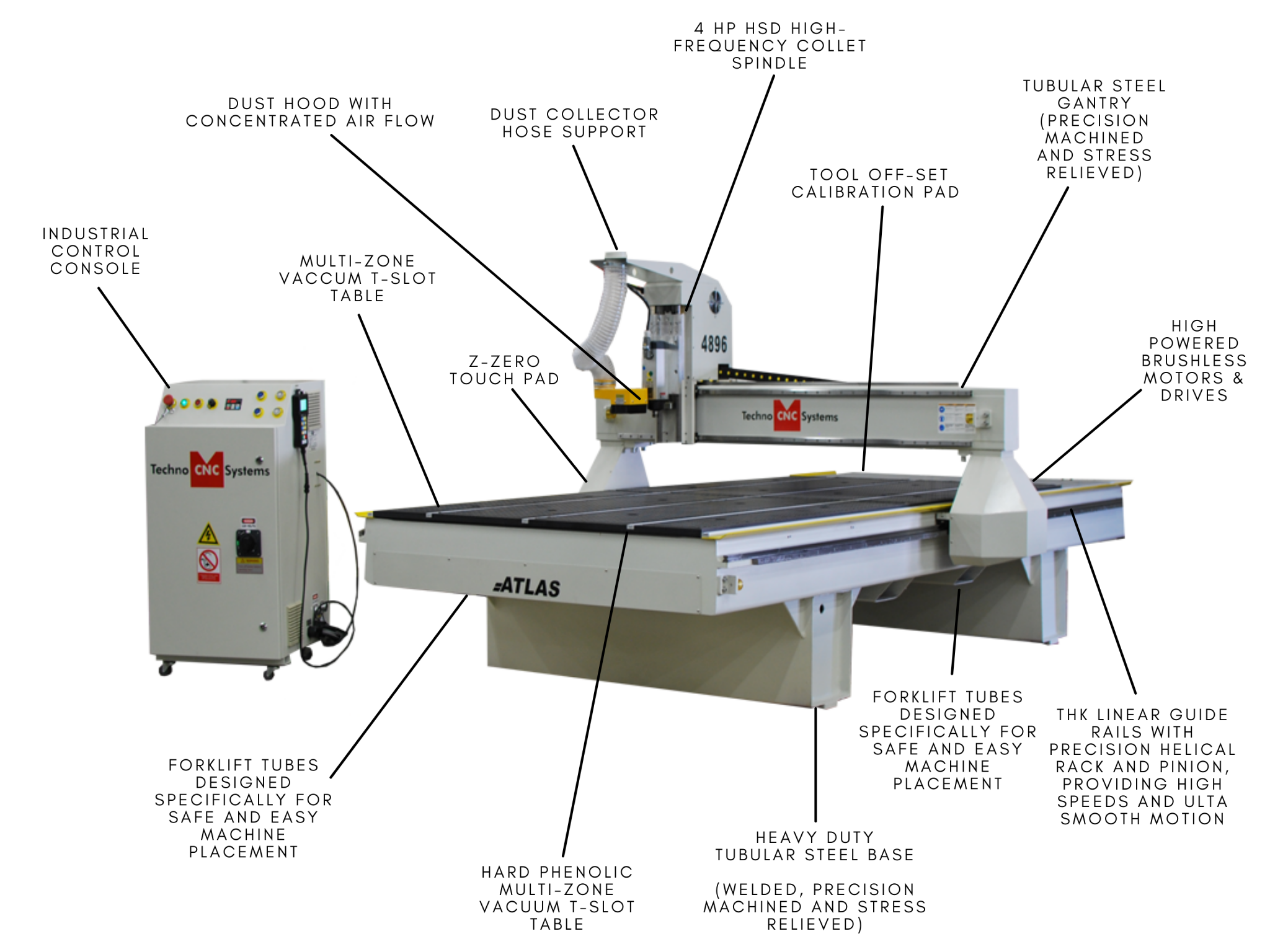 Atlas Series CNC Router by Techno CNC - technocnc.com