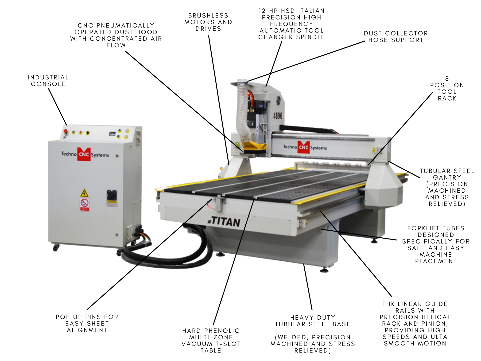 The Titan Series | Automatic Tool Changer Spindle