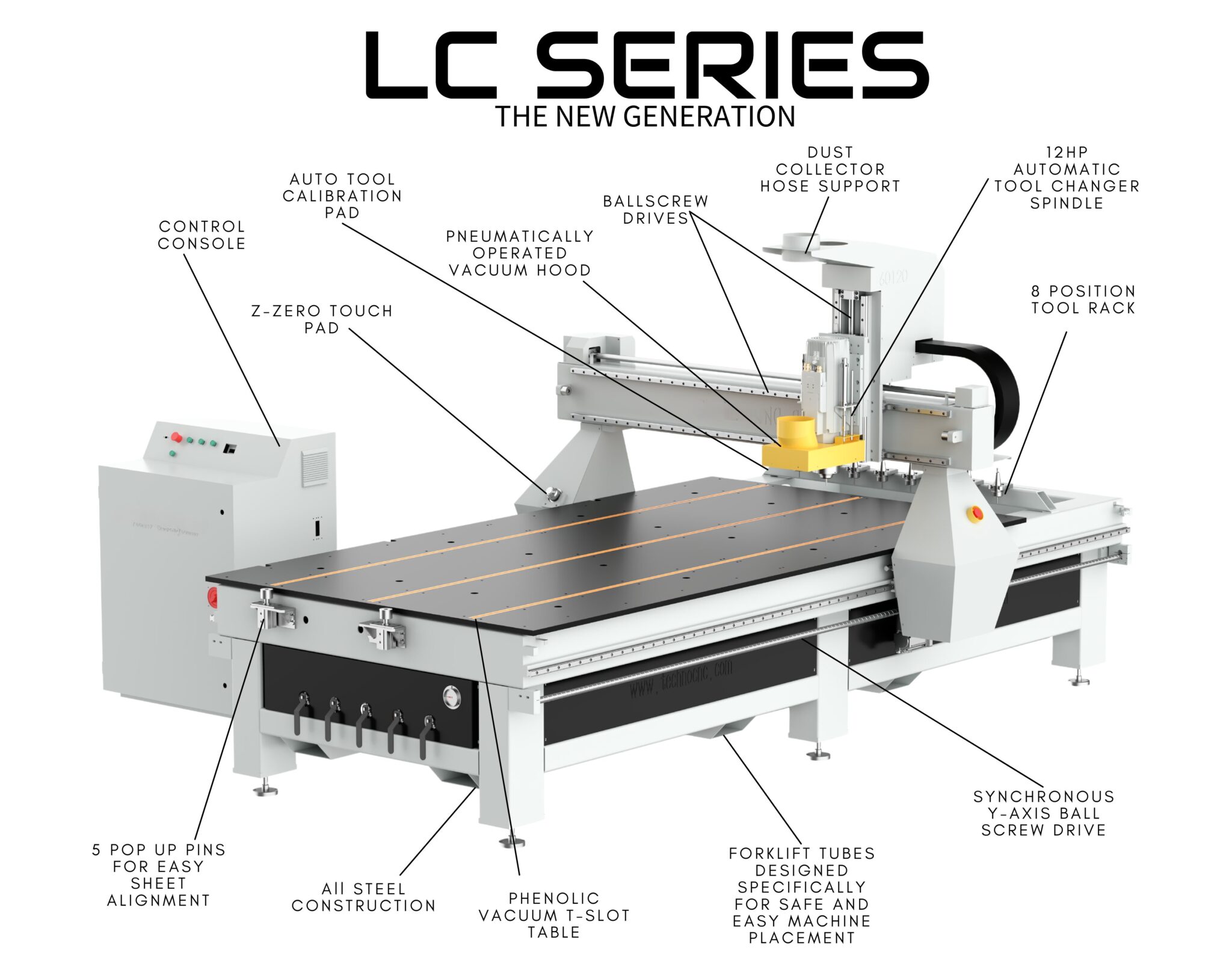 LC Series CNC Router: The New Generation