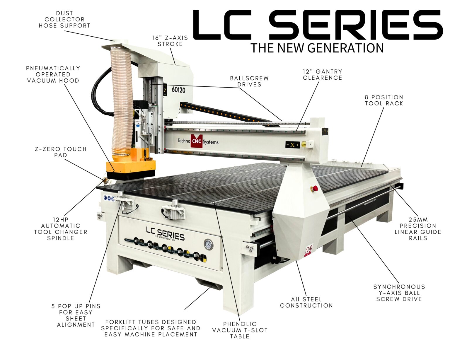 LC Series CNC Router: The New Generation